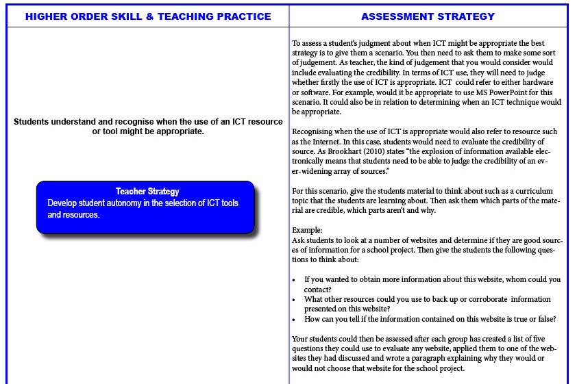 7 Ways to use ICT Effectively in your Classroom Today — EducationHQ