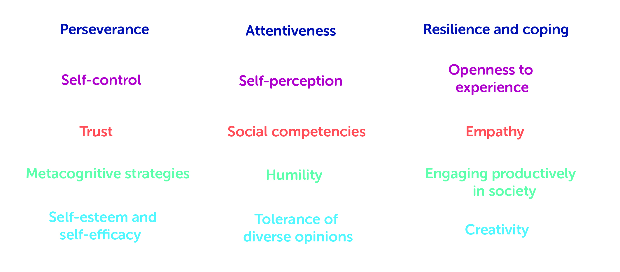 Twelve ways to be a more successful learner — EducationHQ