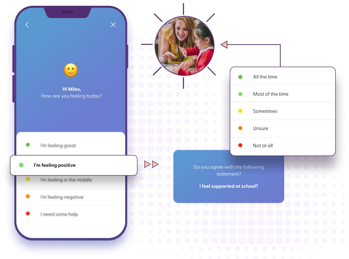 Taking a preventative approach to student wellbeing — EducationHQ