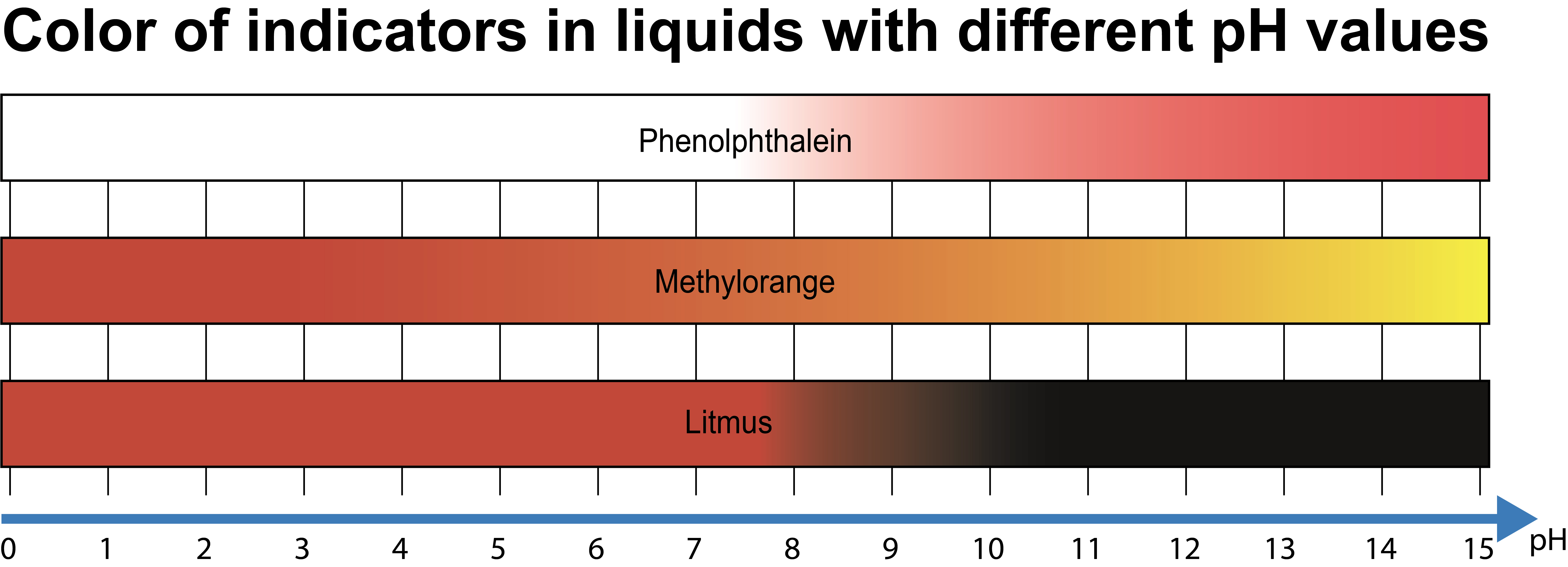 Equilibrium,Acids and Redox Reactions — EducationHQ